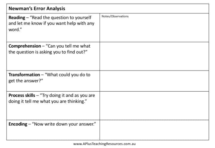 Newmans Prompts & Error Analysis For Successful Math Problem Solving Newmans Prompts & Error Analysis For Successful Math Problem Solving